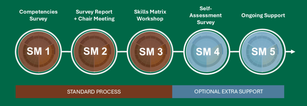 Skills Matrix · Grounded